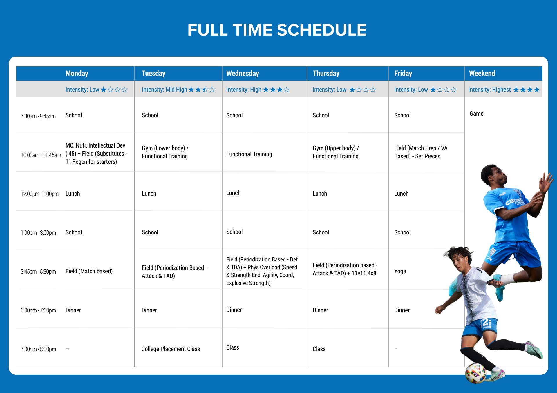 girls soccer fulltime program - RPS Academies - Performance Sports Academy